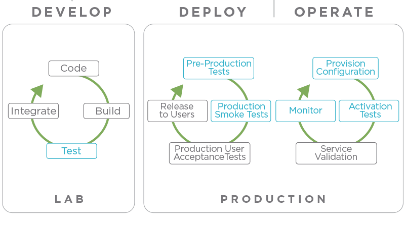 Hawkeye Software Suite | Keysight