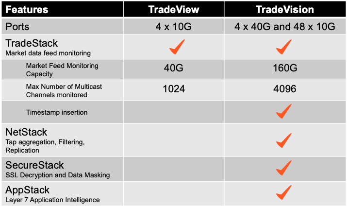 TradeStack Software Suite | Keysight