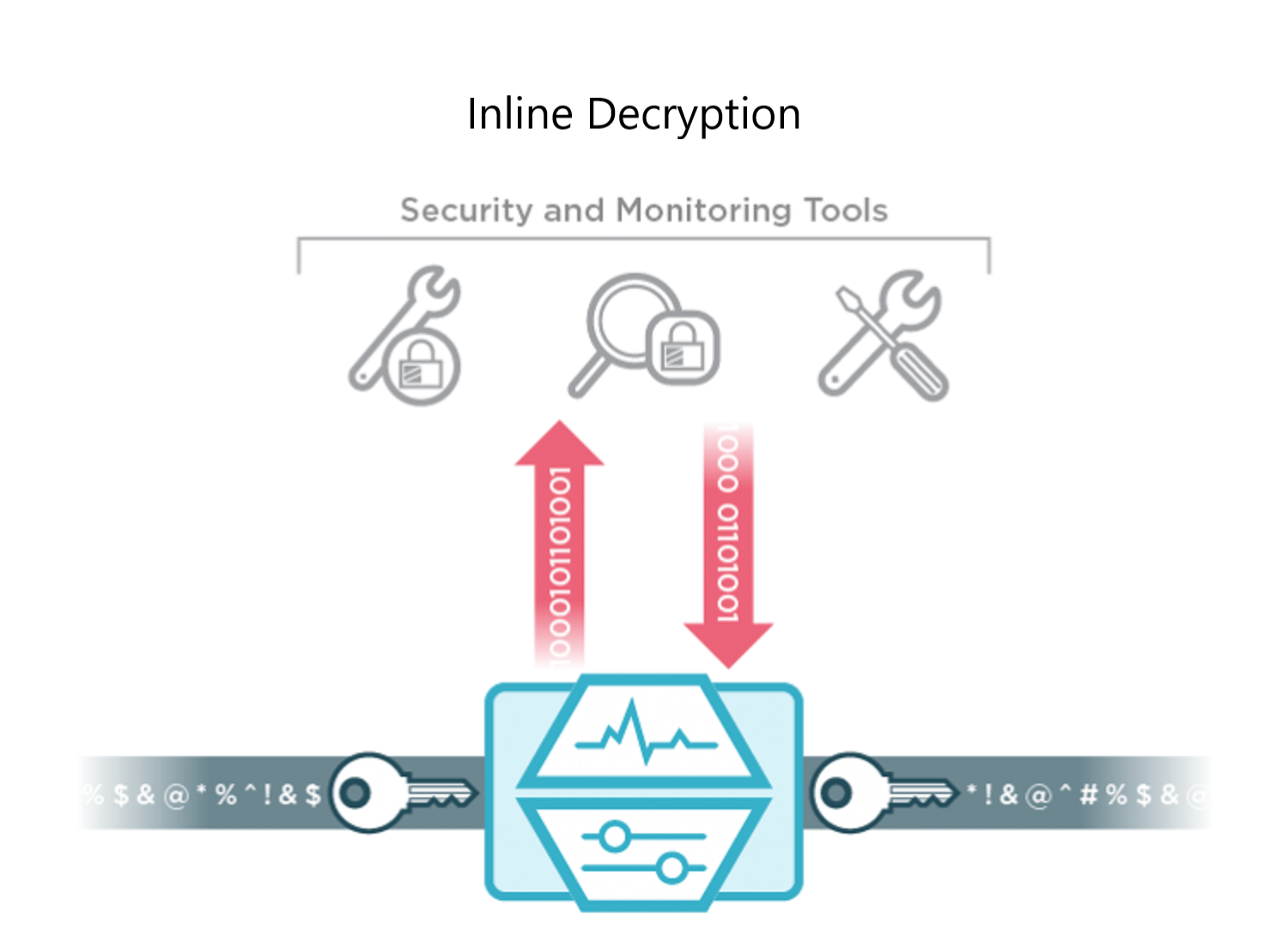 SecureStack Software Suite | Keysight