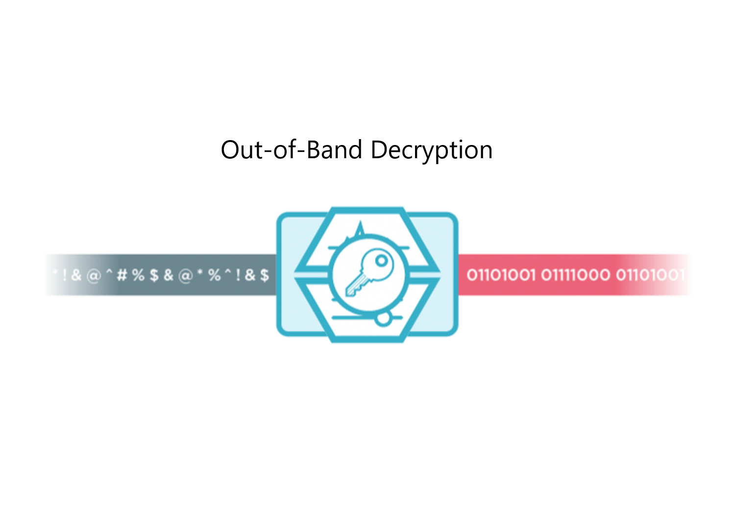 Securestack Software Suite Keysight