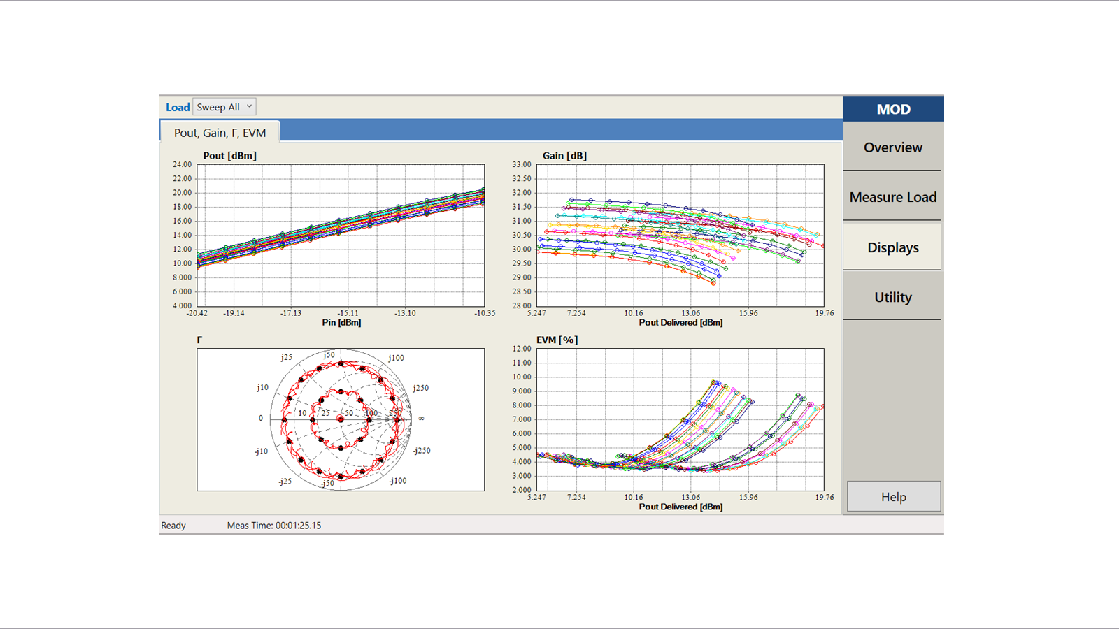 S94571B Wideband Active Load Control for Modulation Distortion | Keysight