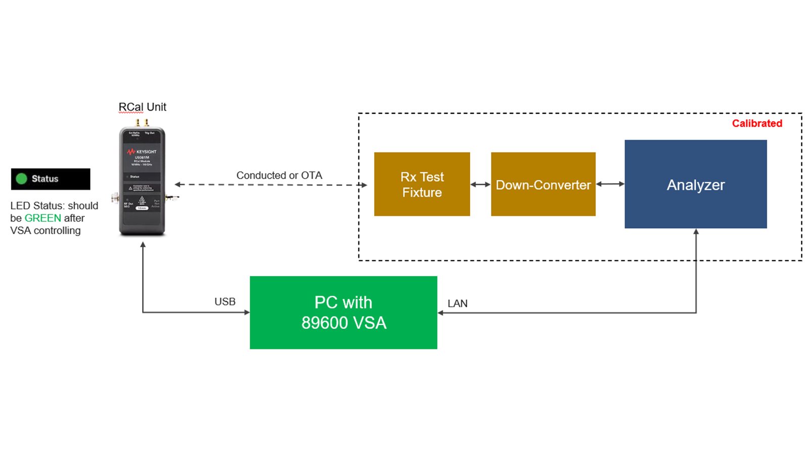 What's New in 89600 VSA | Keysight