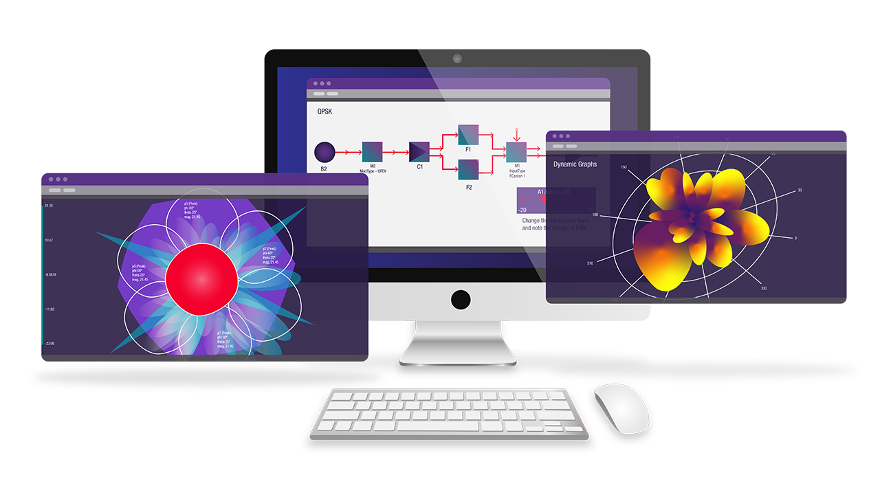 SystemVue系统设计软件-是德科技Keysight