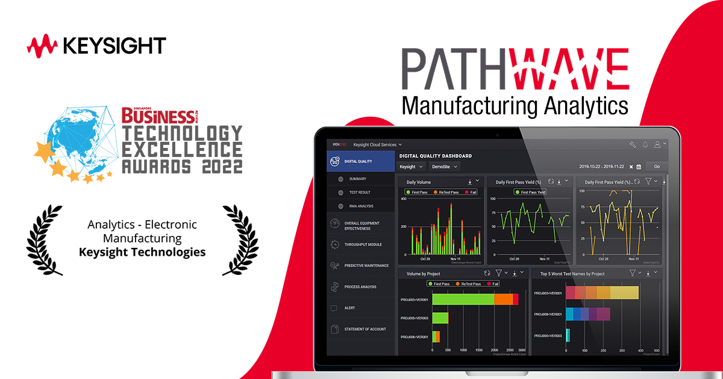 PM2288A PathWave 制造分析软件-是德科技 Keysight