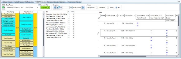 P5552PSWA Protocol Analyzer Traffic Analysis | Keysight