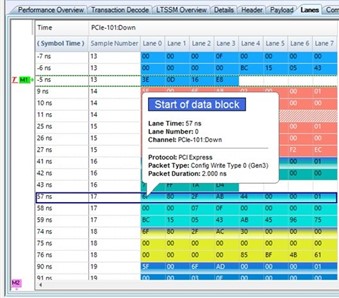 P5552PSWA Protocol Analyzer Traffic Analysis | Keysight