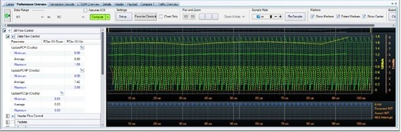 P5552PSWA Protocol Analyzer Traffic Analysis | Keysight