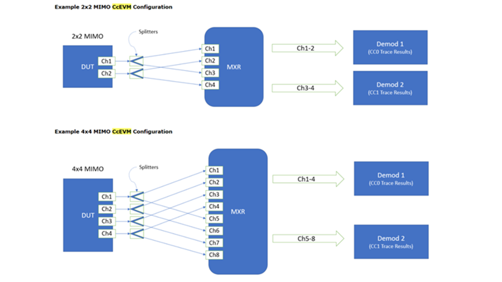What's New in 89600 VSA | Keysight