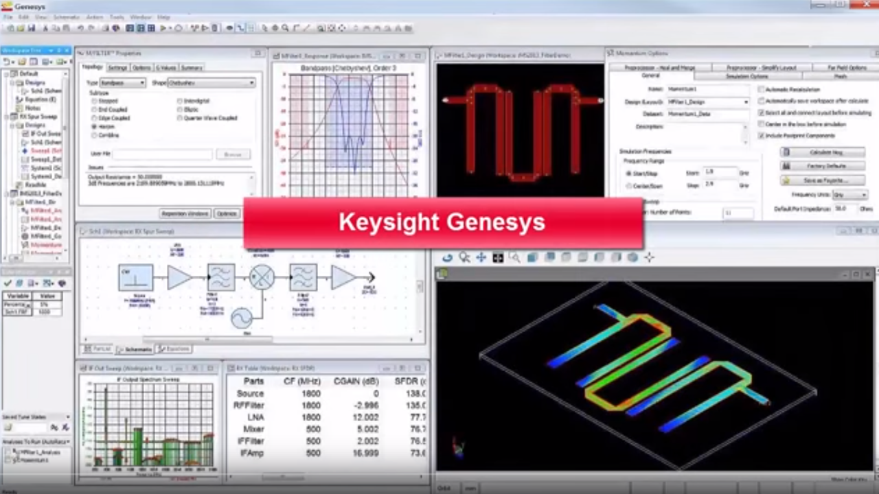 PathWave 射频合成软件（Genesys）| 是德科技