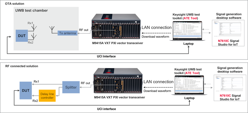 UWB | Keysight