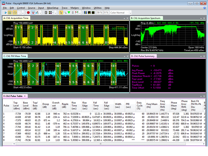 Vector Signal Analysis (89600 VSA Software) | Keysight