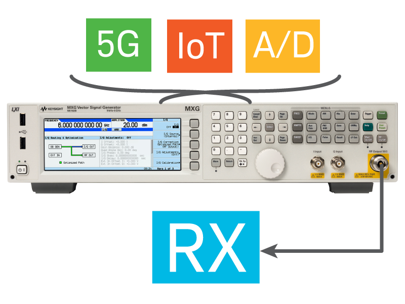 PathWave 信号生成软件-是德科技 Keysight