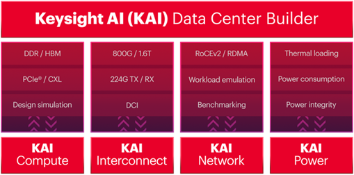 Keysight Unveils Architecture for Scaling AI Data Centers | Keysight