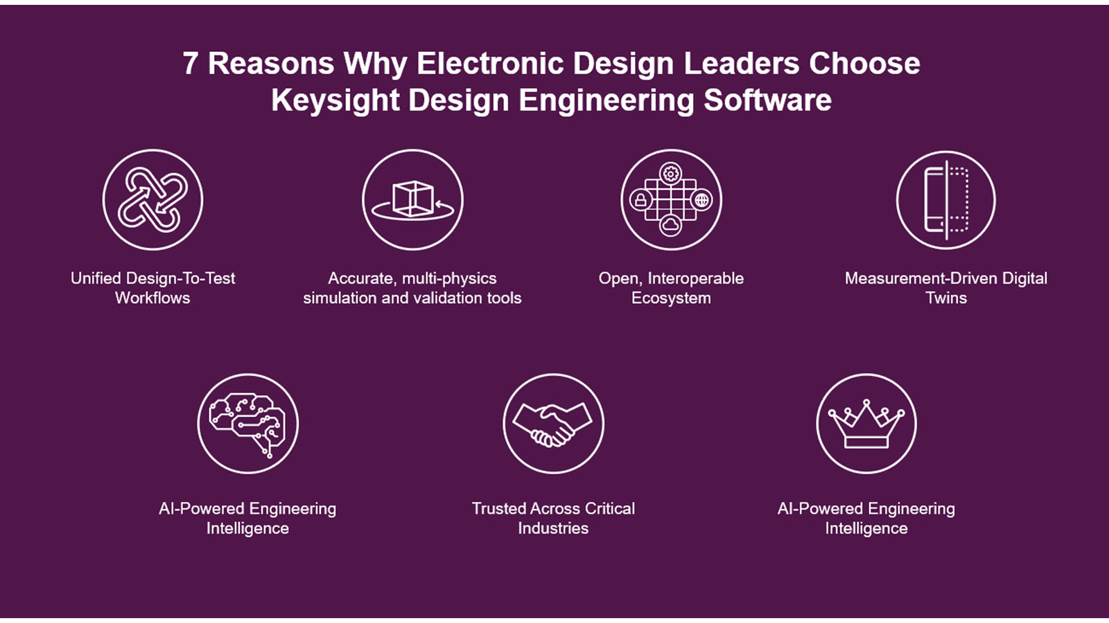 Design Engineering Software | Keysight