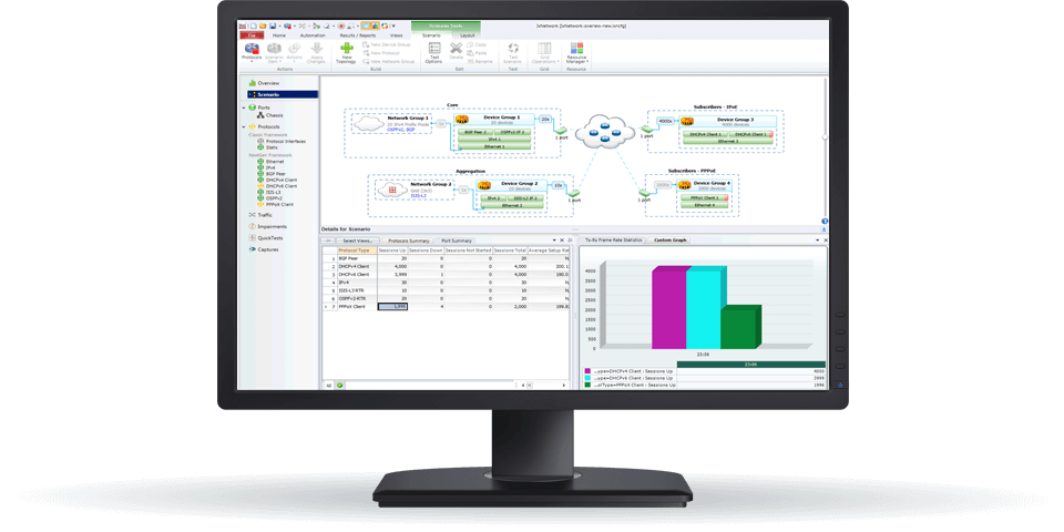 IxNetwork - 网络测试自动化 | Keysight